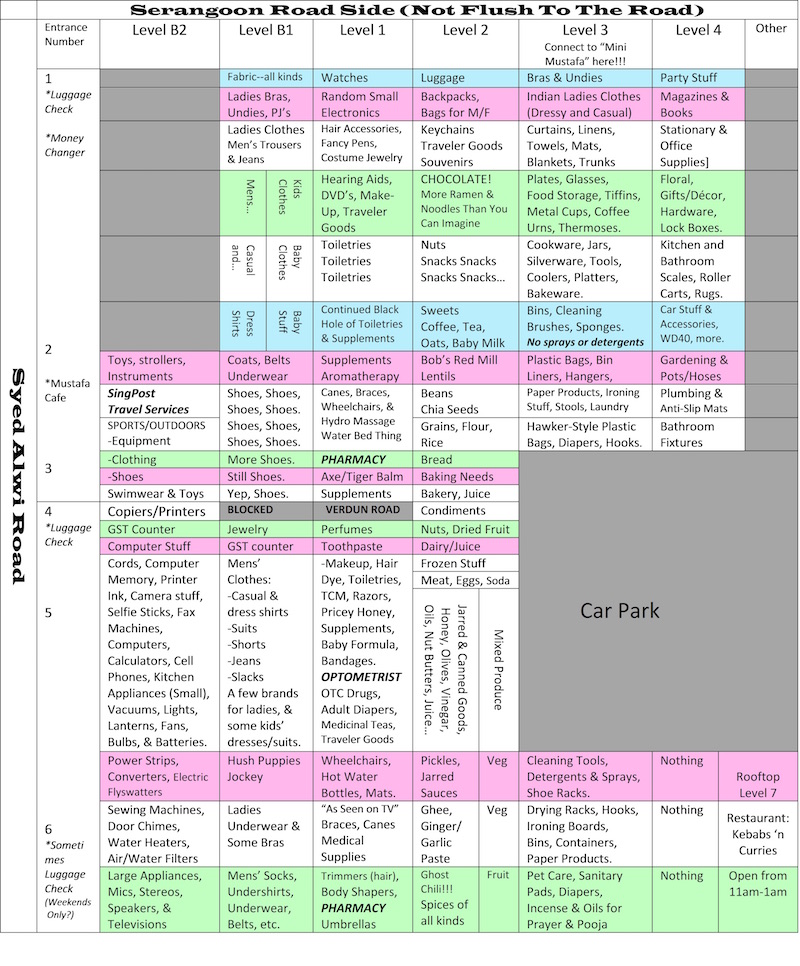 Expat mum mapped out Mustafa Centre in her guide to shopping at the ...