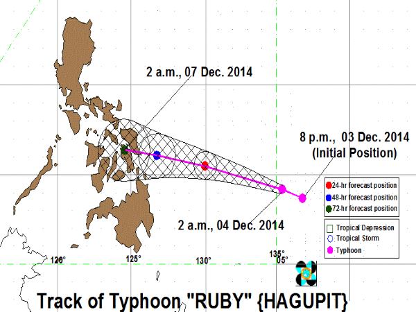 Typhoon 'Hagupit' enters PH, now called Typhoon 'Ruby' | Coconuts