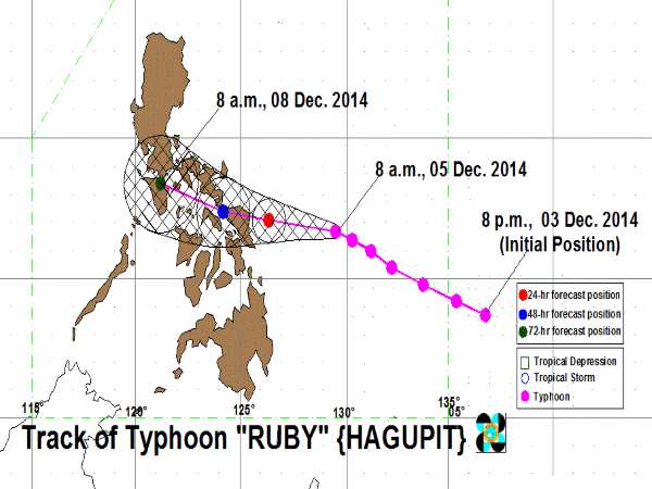 Typhoon Ruby expected to make landfall in Eastern Samar area tomorrow ...