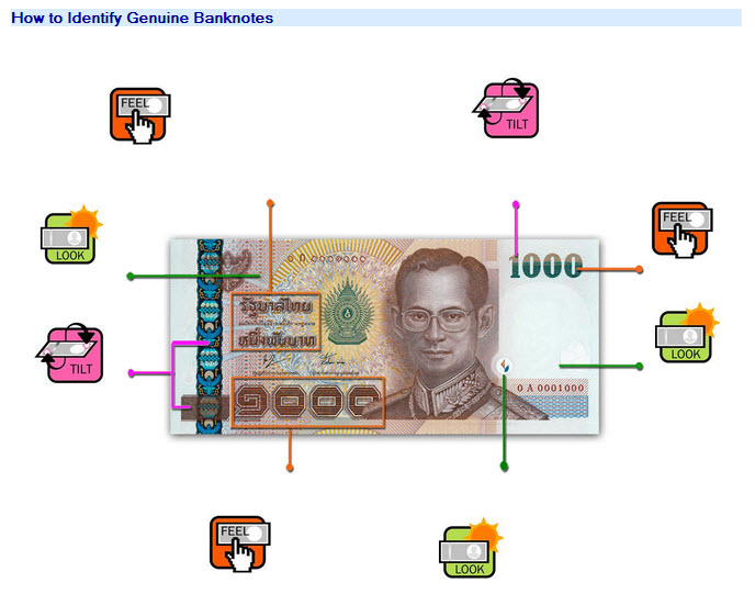 Central bank warns of counterfeit 1,000-baht bills | Coconuts