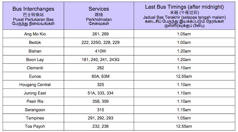 Set for a facelift: Bangkok’s mass transit | Coconuts