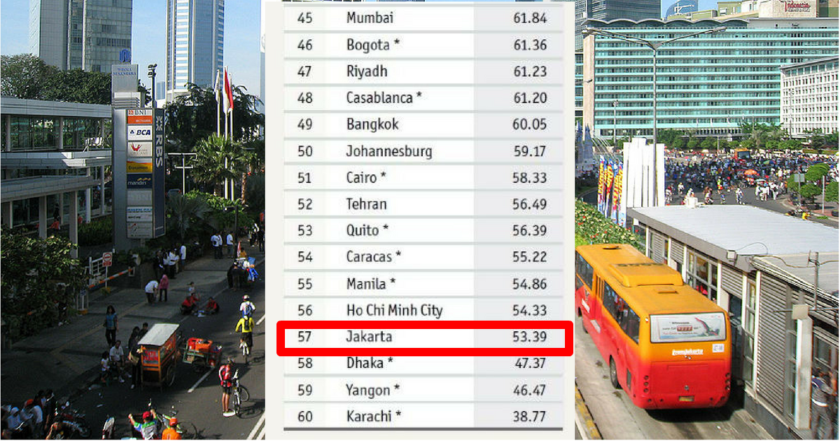 Jakarta ranks fourth from bottom in The Economist's new Safe Cities ...