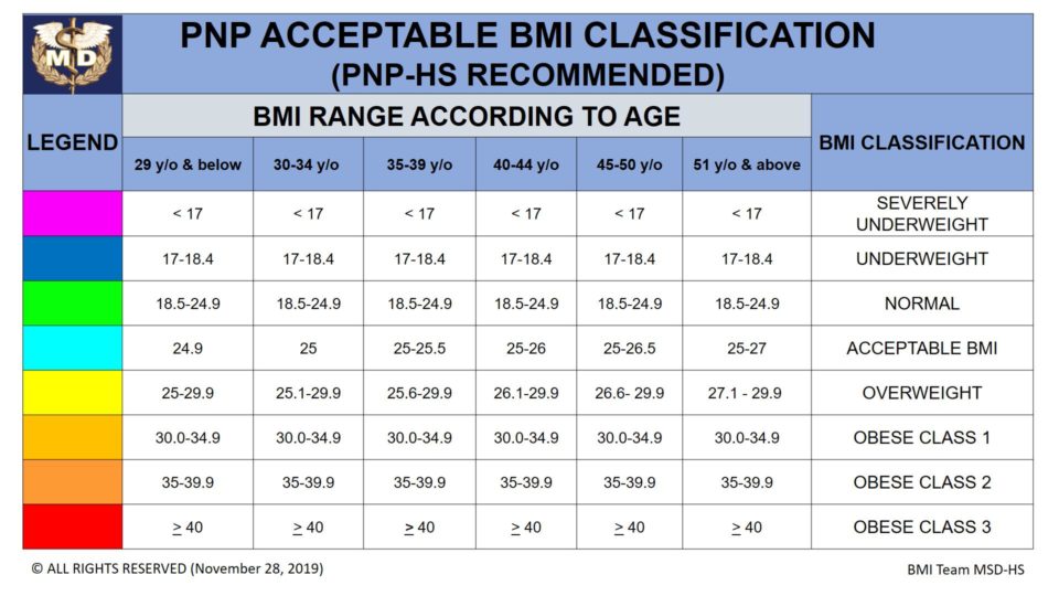 How fat can you be if you're a PNP officer? | Coconuts