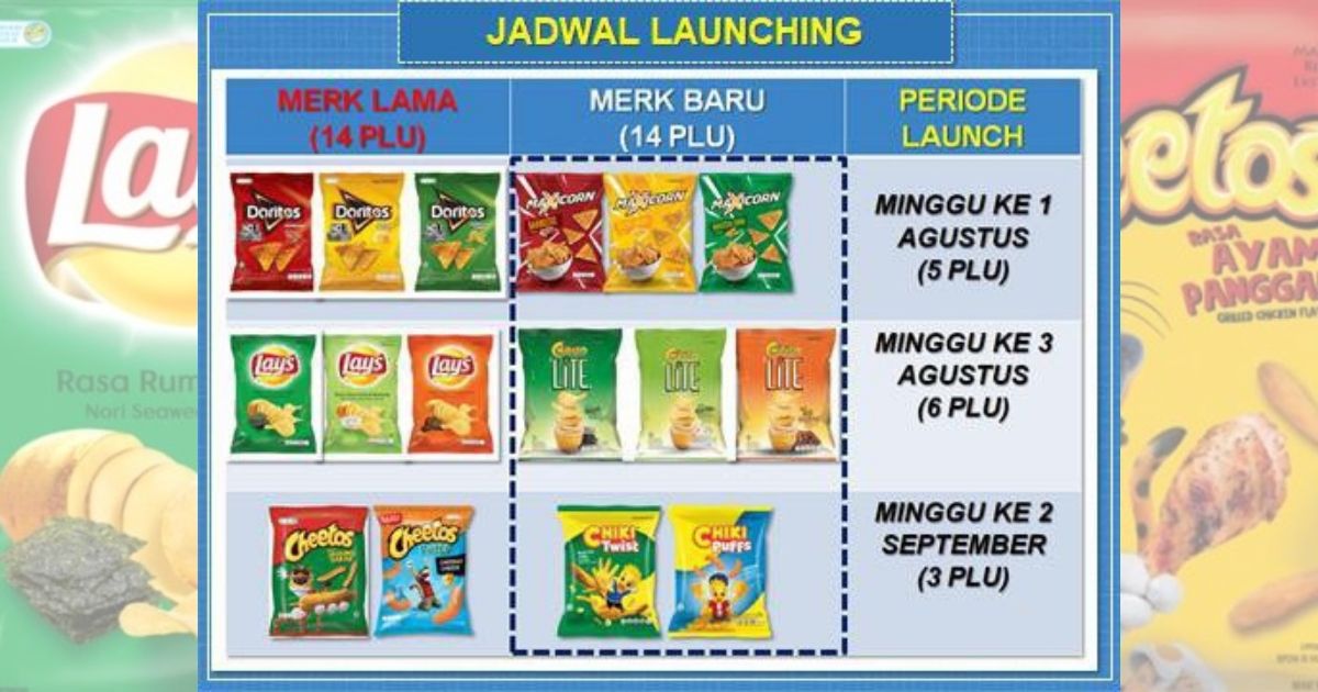 Cheetos, Doritos, and Lay’s to remain in Indonesia following rebranding ...