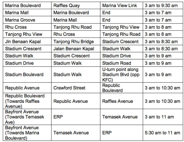 Road closures in the city due to Army Marathon | Coconuts