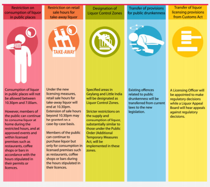 No more alcoholic picnics in Singapore after 10:30pm, if new Bill ...