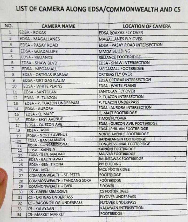 MMDA chief Emerson Carlos says list showing CCTV cameras' locations is ... MMDA chief Emerson Carlos says list showing CCTV cameras' locations is ...