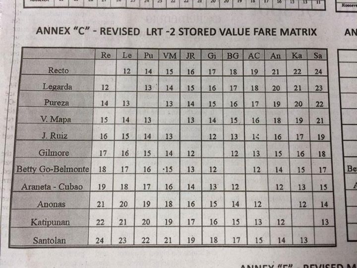 MRT, LRT fare increase to be implemented on Jan 4, 2015 | Coconuts