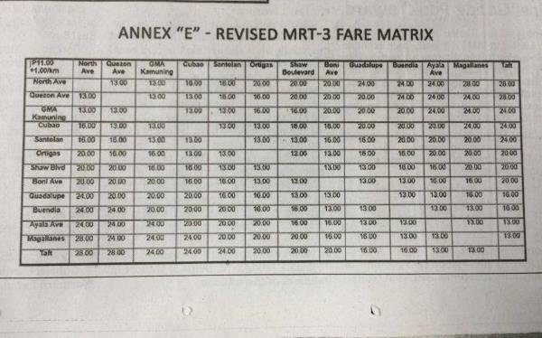 MRT, LRT fare increase to be implemented on Jan 4, 2015 | Coconuts