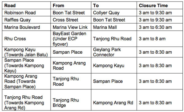 Road closures in the city due to Army Marathon | Coconuts