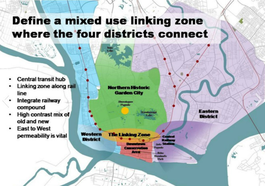 9 development commandments from Yangon Heritage Trust | Coconuts