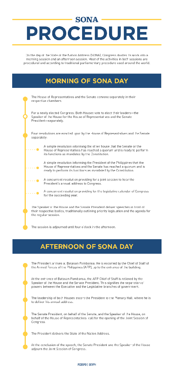SONA 2015 Infographic: The SONA procedure | Coconuts